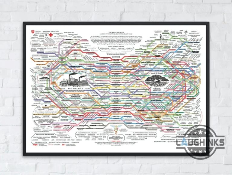 The Healing Web Poster Canvas With Frame Natural Remedies Chart Wall ...